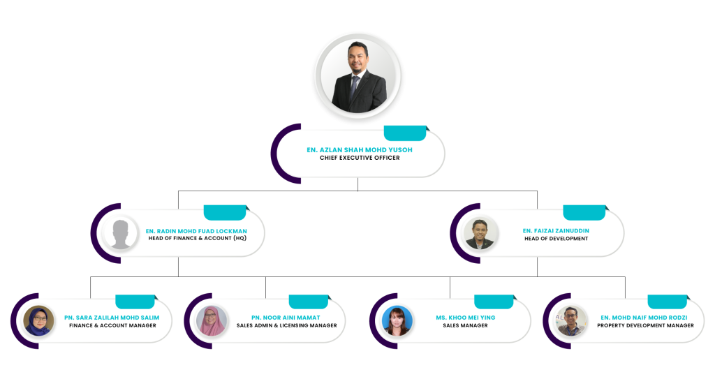 Key Management – Citaglobal Property